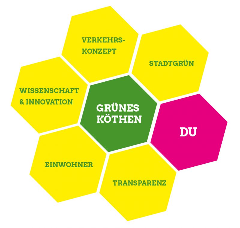 Wichtige_Themen-800×762 | Kreisverband Anhalt-Bitterfeld